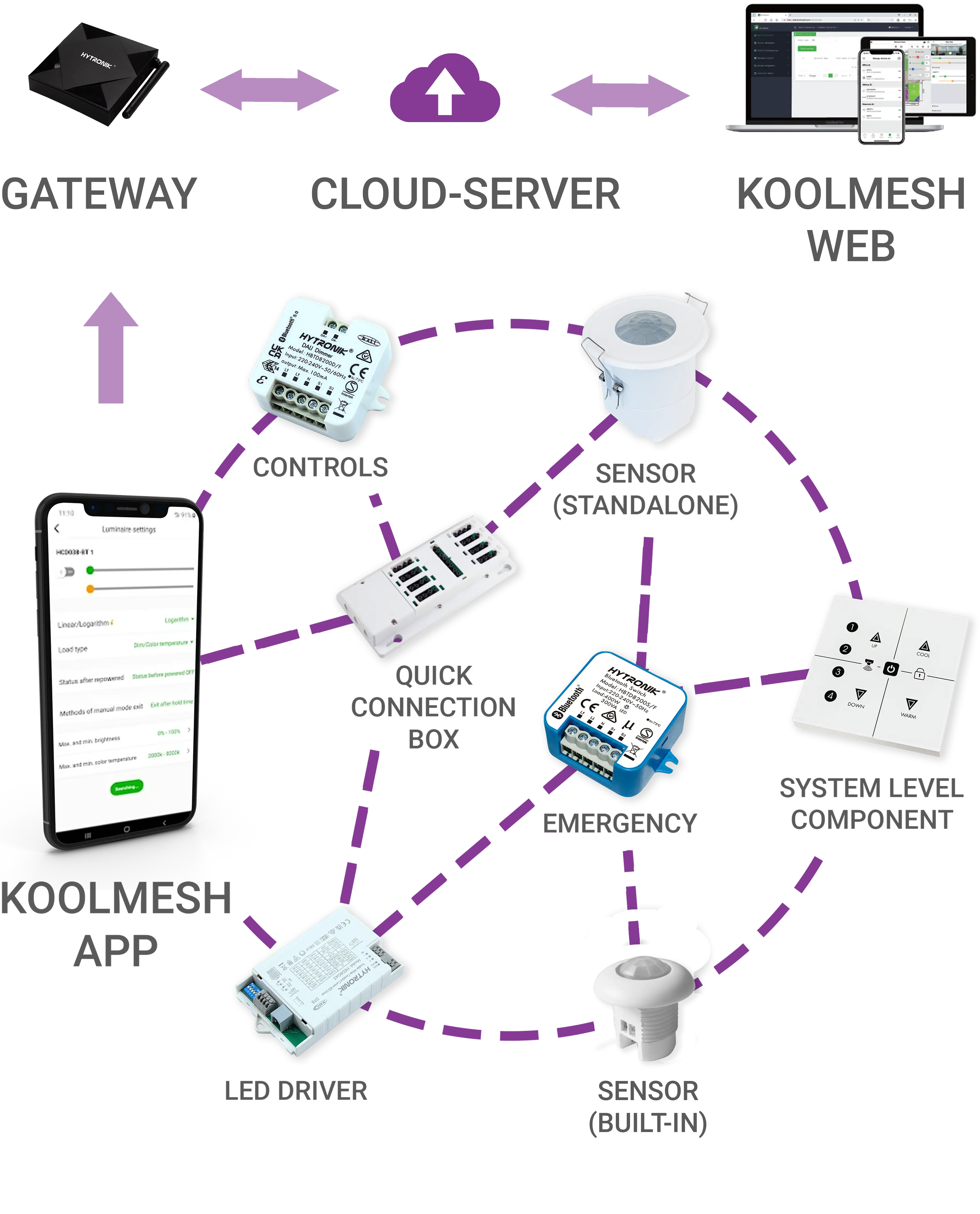 Smart Lighting Control Systems for Integrators | Hytronik