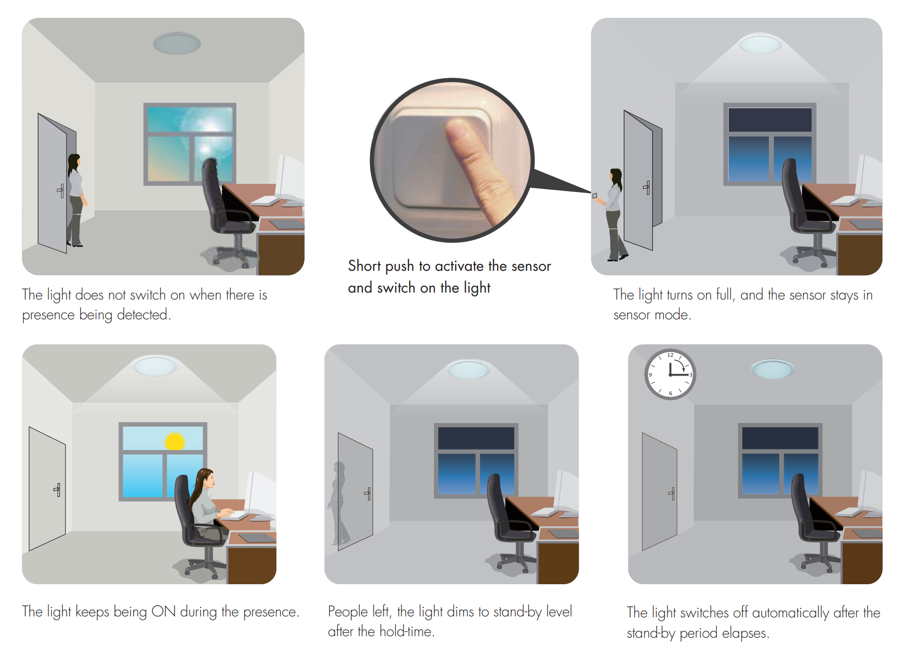 Semi-auto Mode & Absence Detection | Smart Lighting Control | Hytronik